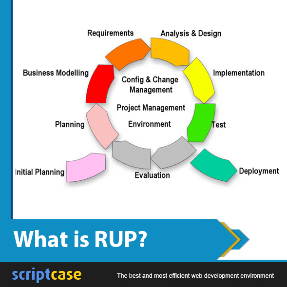 The Unified Software Development Process – El blog de Karol