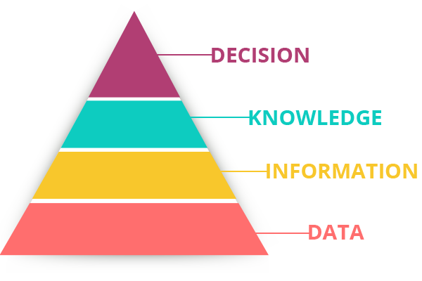 bi-pyramid | Scriptcase Blog - Development, Web Design, Sales and ...